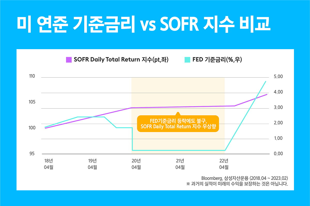 미국 달러에 투자하면서 매일 이자까지 받는 SOFR ETF | 시장전망 | Kodex