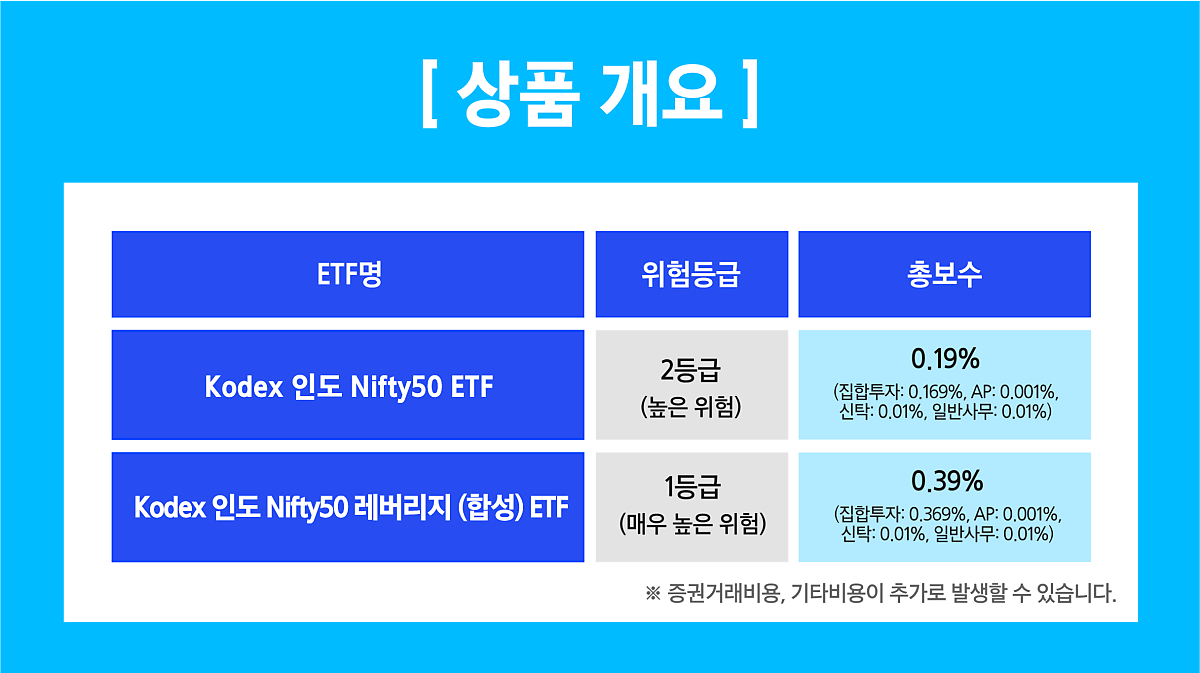 인도 대표 지수 Nifty50에 투자하는 Kodex ETF 2종 | 펀드 리포트 | 삼성자산운용
