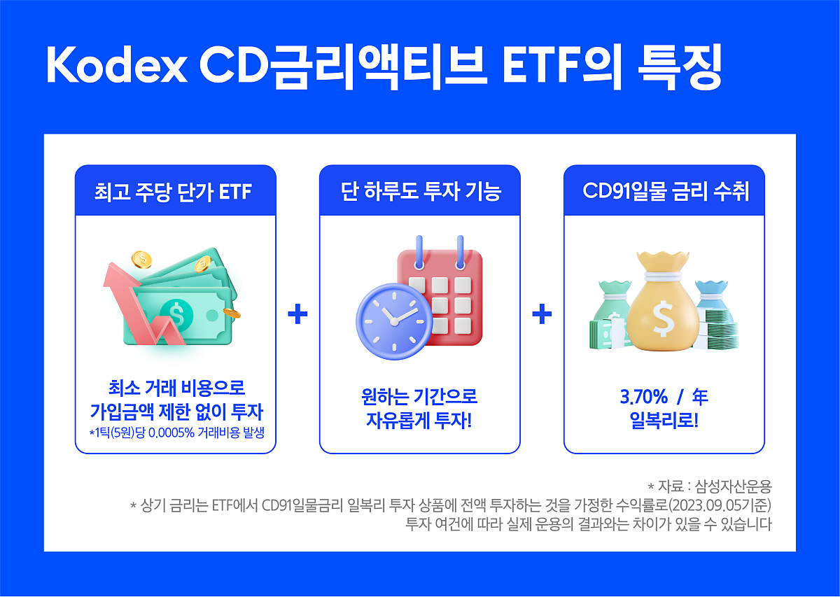 매일 이자가 쌓이는 현금 관리법! Kodex CD금리액티브 ETF | 펀드 리포트 | 삼성자산운용