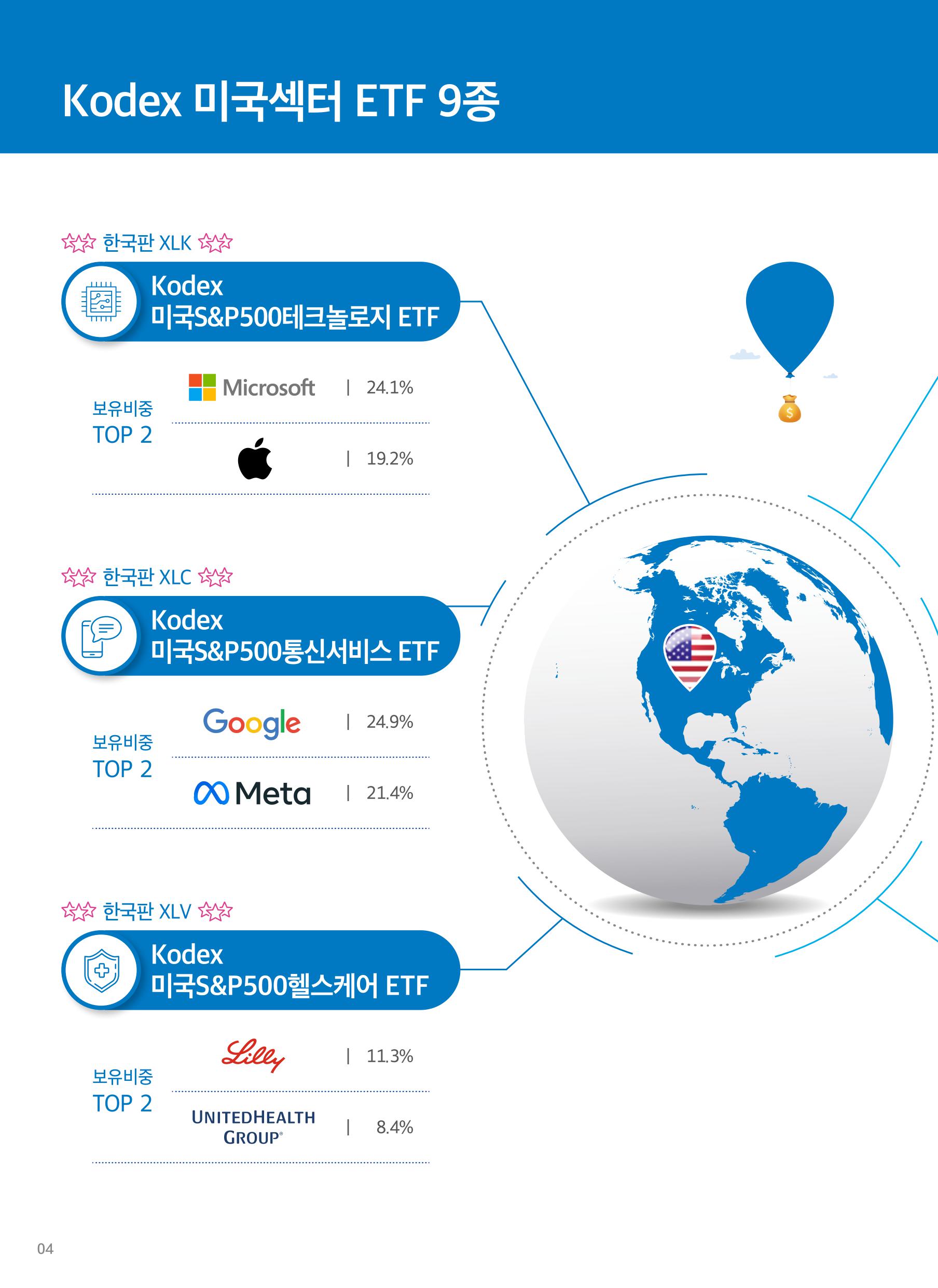 [Kodex 미국섹터 ETF 가이드북] 미국섹터 ETF 시리즈 | 투자가이드북 | Kodex