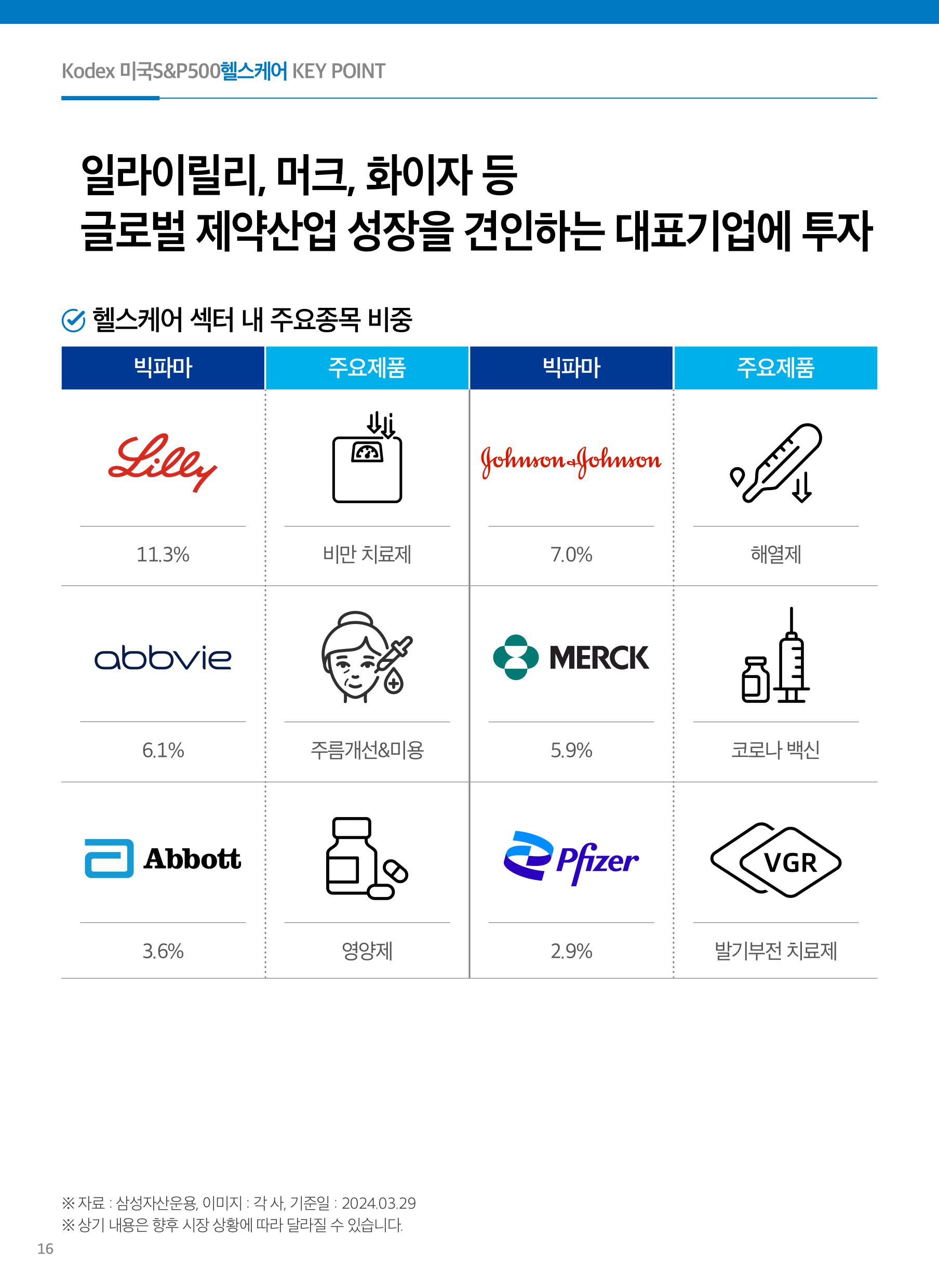 [Kodex 미국섹터 ETF 가이드북] 미국섹터 ETF 시리즈 | 투자가이드북 | Kodex