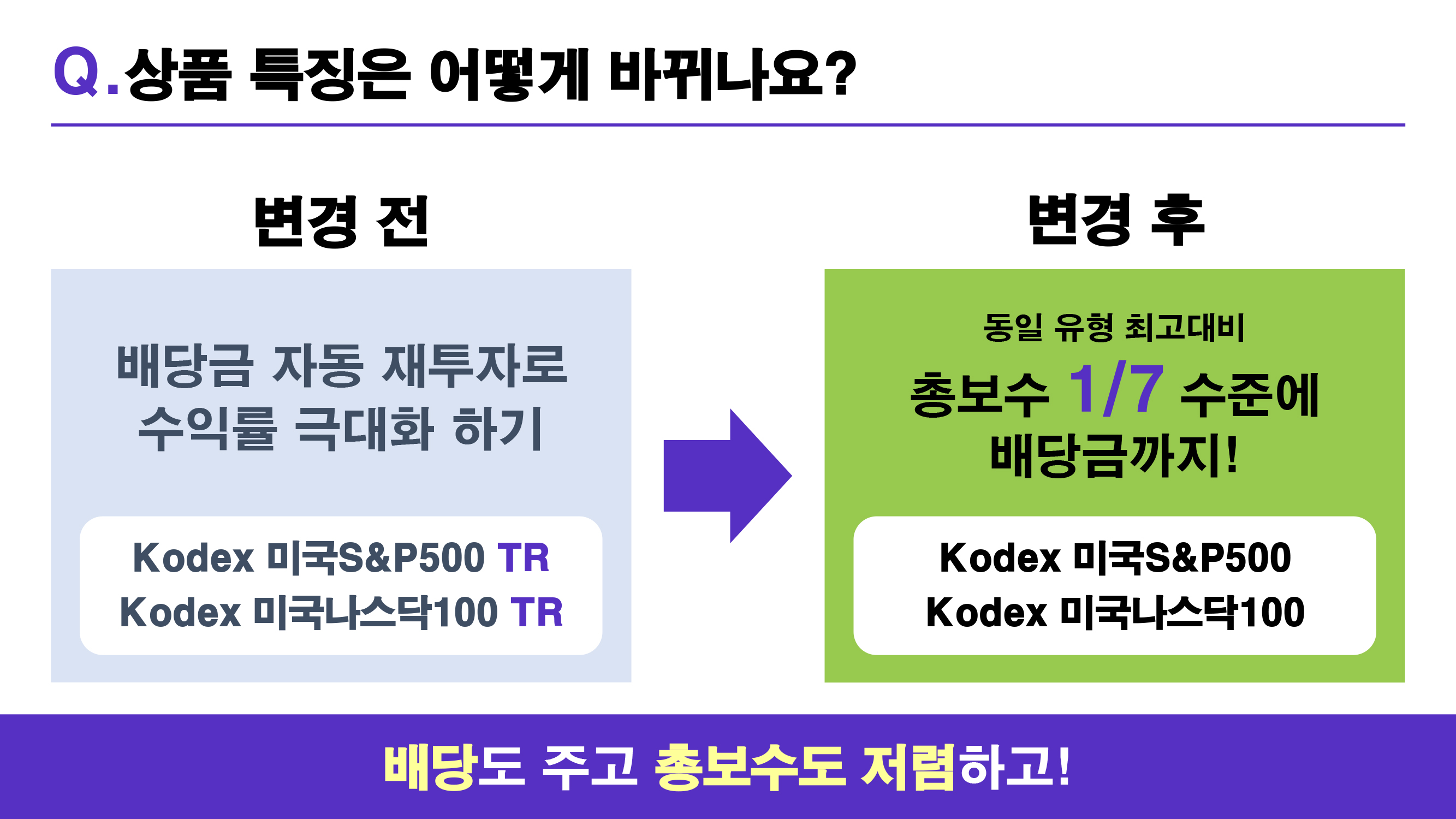 Kodex 미국 TR ETF 분기 배당형 자동 변경(1/24) 안내 | 공지사항 | Kodex