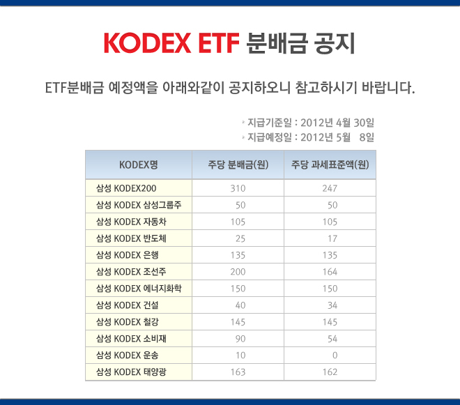 KODEX ETF 분배금 공지 | 공지사항 | Kodex